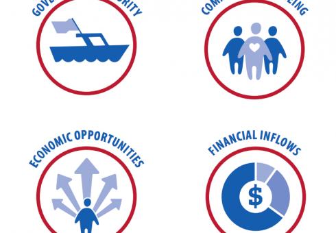 What are the benefits of Indigenous Guardian programs? | Indigenous ...